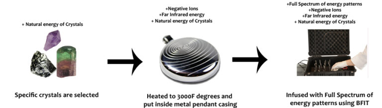 The Best Scalar Energy Pendants - Scalar Energy Product Review